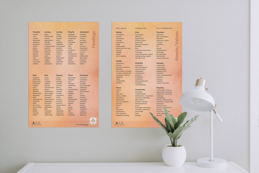 MYL Needs Poster - John Kinyon | Mediate Your Life